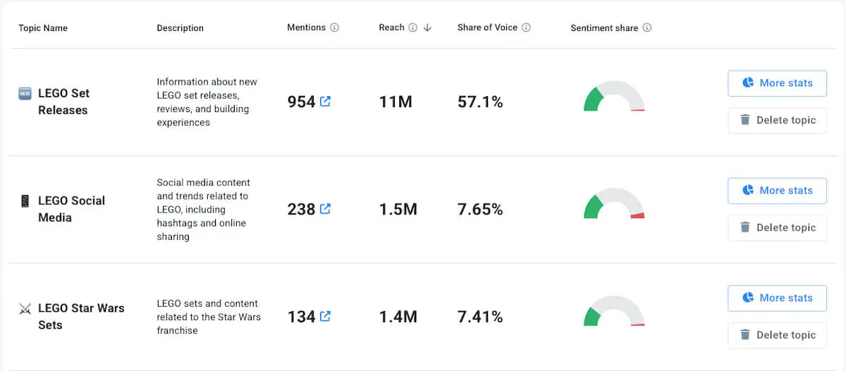 How to Respond to Facebook Comments? Golden Rules that Work | Brand24
