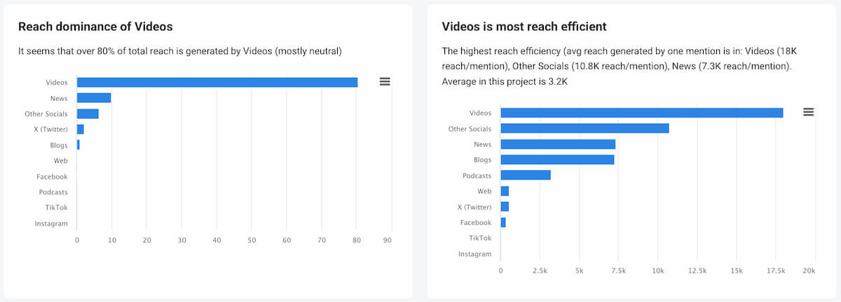 5 Proven Tips to Increase Market Presence in 2025 | Brand24