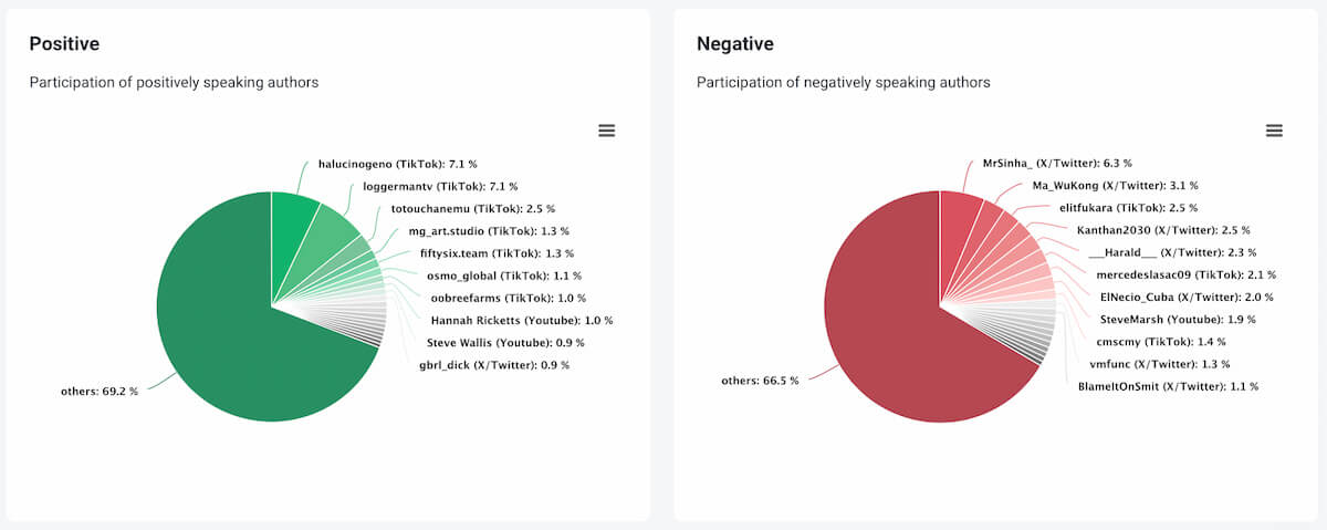 5 Proven Tips to Increase Market Presence in 2025 | Brand24