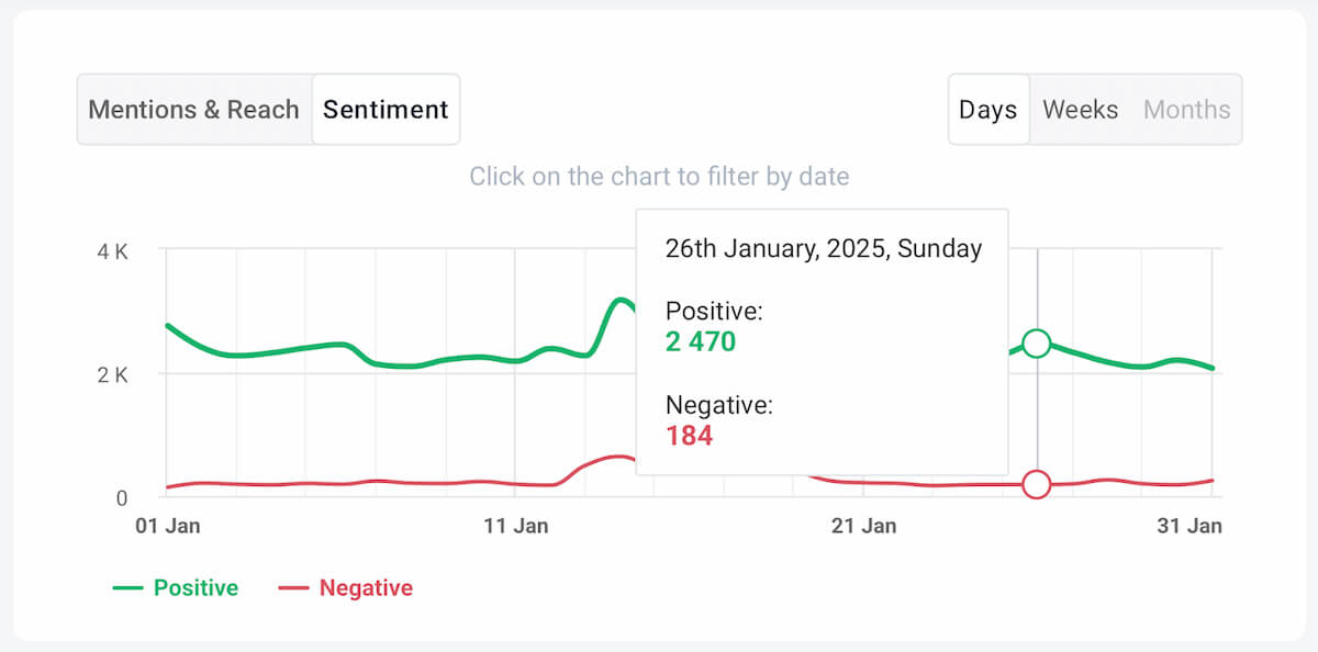 5 Proven Tips to Increase Market Presence in 2025 | Brand24