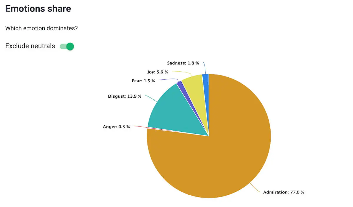 How to Do Market Sentiment Analysis? 6-Steps Guide & Nvidia Example ...