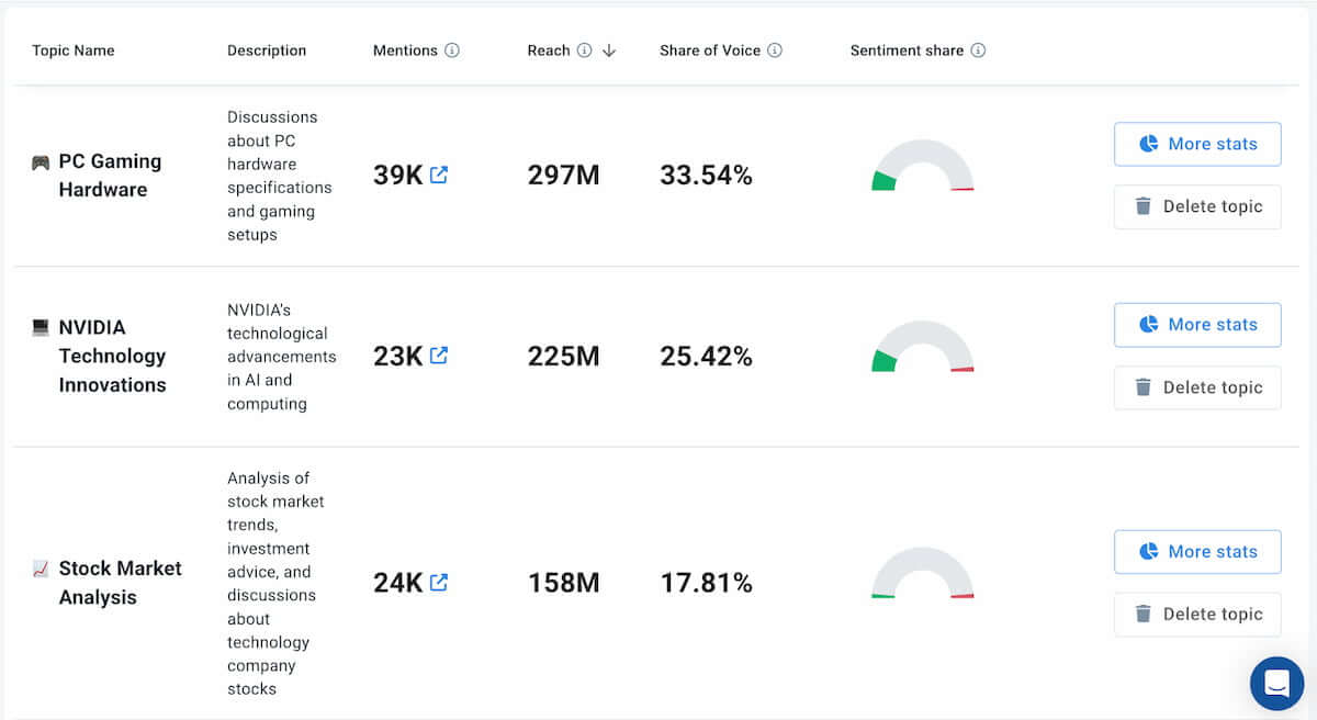 How to Do Market Sentiment Analysis? 6-Steps Guide & Nvidia Example | Brand24