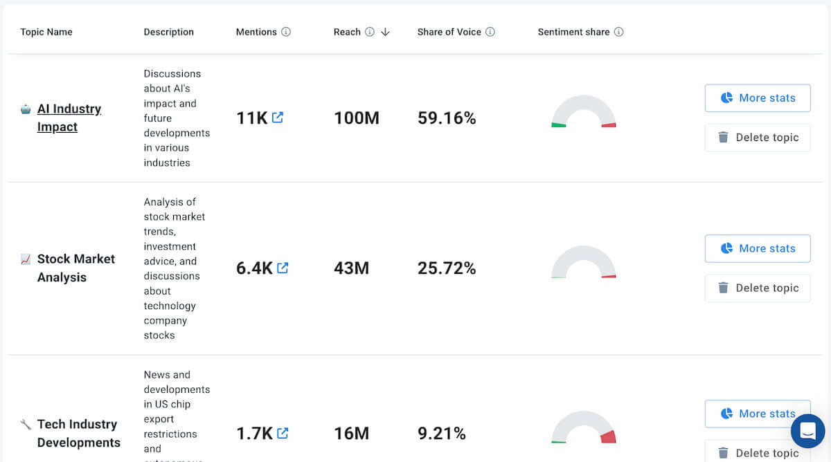 How to Do Market Sentiment Analysis? 6-Steps Guide & Nvidia Example | Brand24