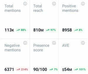 How to Do Market Sentiment Analysis? 6-Steps Guide & Nvidia Example ...