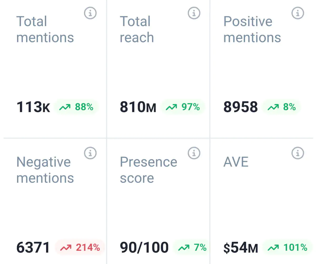 How to Do Market Sentiment Analysis? 6-Steps Guide & Nvidia Example | Brand24