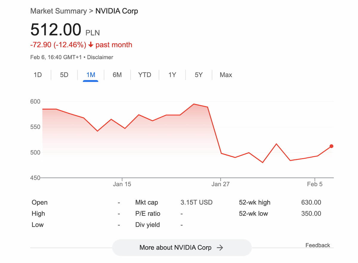 How to Do Market Sentiment Analysis? 6-Steps Guide & Nvidia Example ...