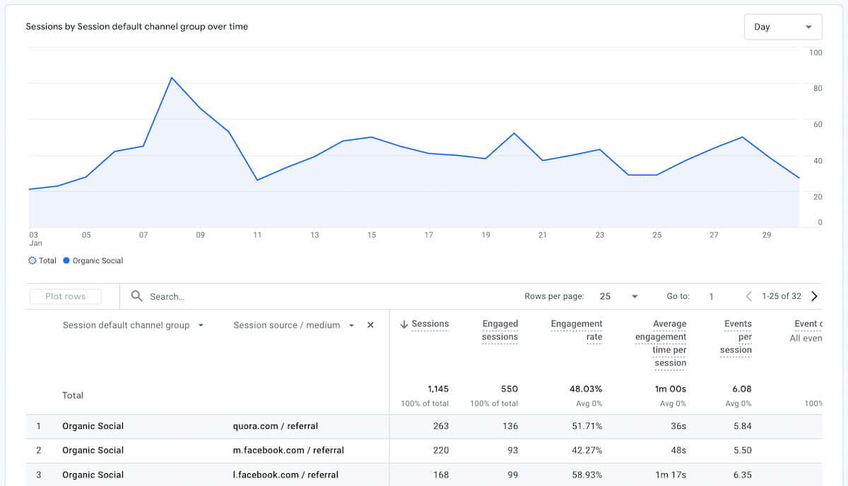 The 7 Best Social Media Reporting Tools to Try in 2025 | Brand24