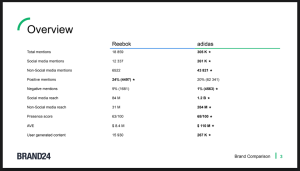 How to Get an X (Twitter) Analytics Report? Template & Example