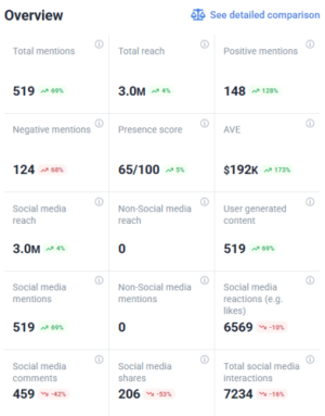 How to Get an X (Twitter) Analytics Report? Template & Example