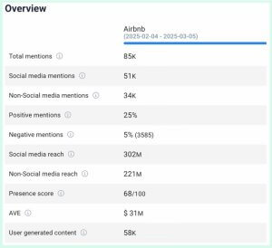 Top 5 Biggest Airbnb Competitors in 2026 [Data-Backed Analysis] | Brand24