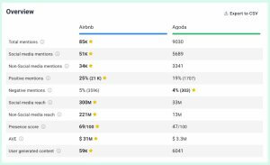 Top 5 Biggest Airbnb Competitors in 2026 [Data-Backed Analysis] | Brand24