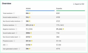 Top 5 Biggest Airbnb Competitors in 2025 [Data-Backed Analysis] | Brand24