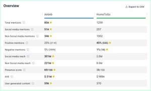 Top 5 Biggest Airbnb Competitors in 2026 [Data-Backed Analysis] | Brand24