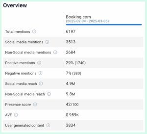 Top 5 Biggest Airbnb Competitors in 2026 [Data-Backed Analysis] | Brand24
