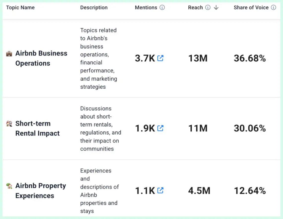 Top 5 Biggest Airbnb Competitors in 2026 [Data-Backed Analysis] | Brand24