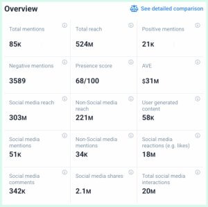 Top 5 Biggest Airbnb Competitors in 2026 [Data-Backed Analysis] | Brand24