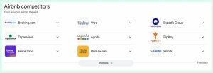 Top 5 Biggest Airbnb Competitors in 2026 [Data-Backed Analysis] | Brand24