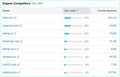 Top 5 Biggest Airbnb Competitors in 2026 [Data-Backed Analysis] | Brand24