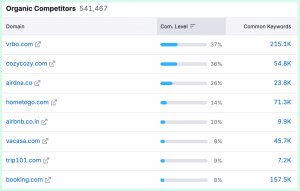 Les 5 principaux concurrents d'Airbnb en 2026 [Analyse fondée sur des données] | Brand24