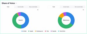 Top 5 Biggest Airbnb Competitors in 2026 [Data-Backed Analysis] | Brand24