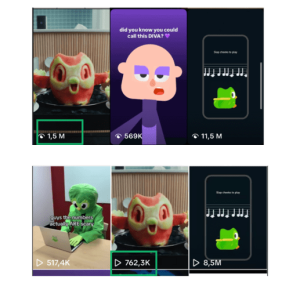 Duolingo Social Media Strategy: How Effective is it? Report [2025 ...