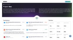 How to Create a LinkedIn Analytics Report? Template & Example | Brand24