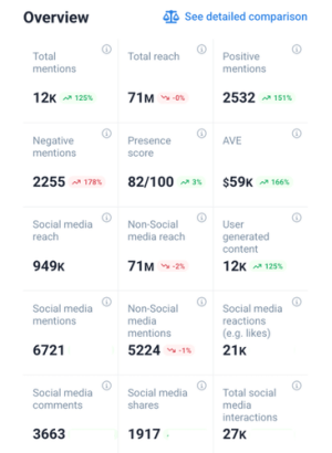 How to Create a LinkedIn Analytics Report? Template & Example | Brand24