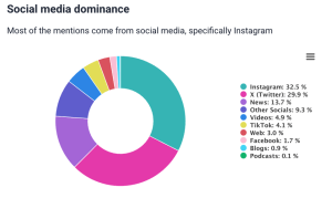 How to Create a LinkedIn Analytics Report? Template & Example | Brand24