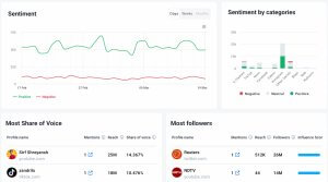 Media Monitoring Tools to Use in 2026
