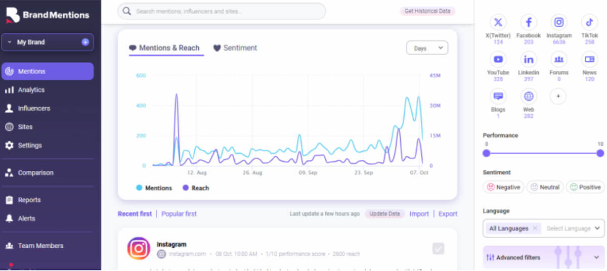 Media Monitoring Tools to Use in 2026