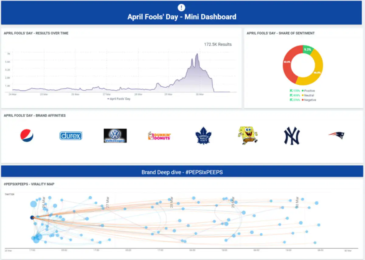 20 Best Media Monitoring Tools to Use in 2026 | Brand24