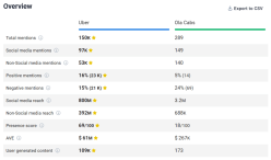 5 Most Important Uber Competitors in 2026 [Report] | Brand24