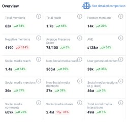 How to Create a Facebook Analytics Report? Template & Example [2026]