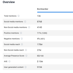 4 Most Important Boeing Competitors in 2026 [Detailed Comparison] | Brand24