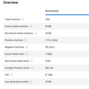 4 Most Important Boeing Competitors in 2026 [Detailed Comparison] | Brand24