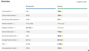 4 Most Important Boeing Competitors in 2026 [Detailed Comparison] | Brand24