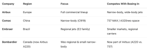 4 Most Important Boeing Competitors in 2026 [Detailed Comparison] | Brand24