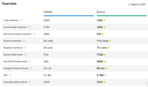 4 Most Important Boeing Competitors in 2026 [Detailed Comparison] | Brand24