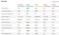 4 Most Important Boeing Competitors in 2026 [Detailed Comparison] | Brand24