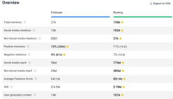 4 Most Important Boeing Competitors in 2026 [Detailed Comparison] | Brand24