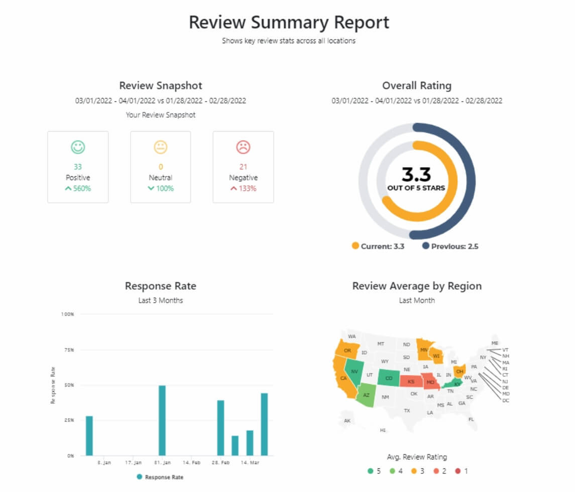 What is Brand Reputation Monitoring? Tools, Tips & More! [2026] | Brand24