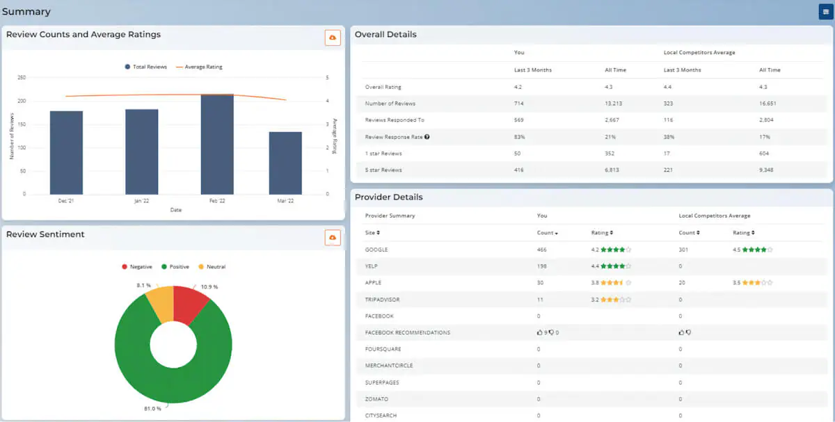 The 10 Best Brand Reputation Monitoring Tools for 2026 | Brand24