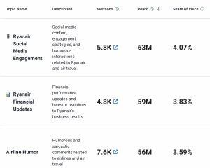 7 Social Listening Examples From Inspiring Brands [2025] | Brand24