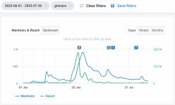 7 Social Listening Examples From Inspiring Brands [2025] | Brand24
