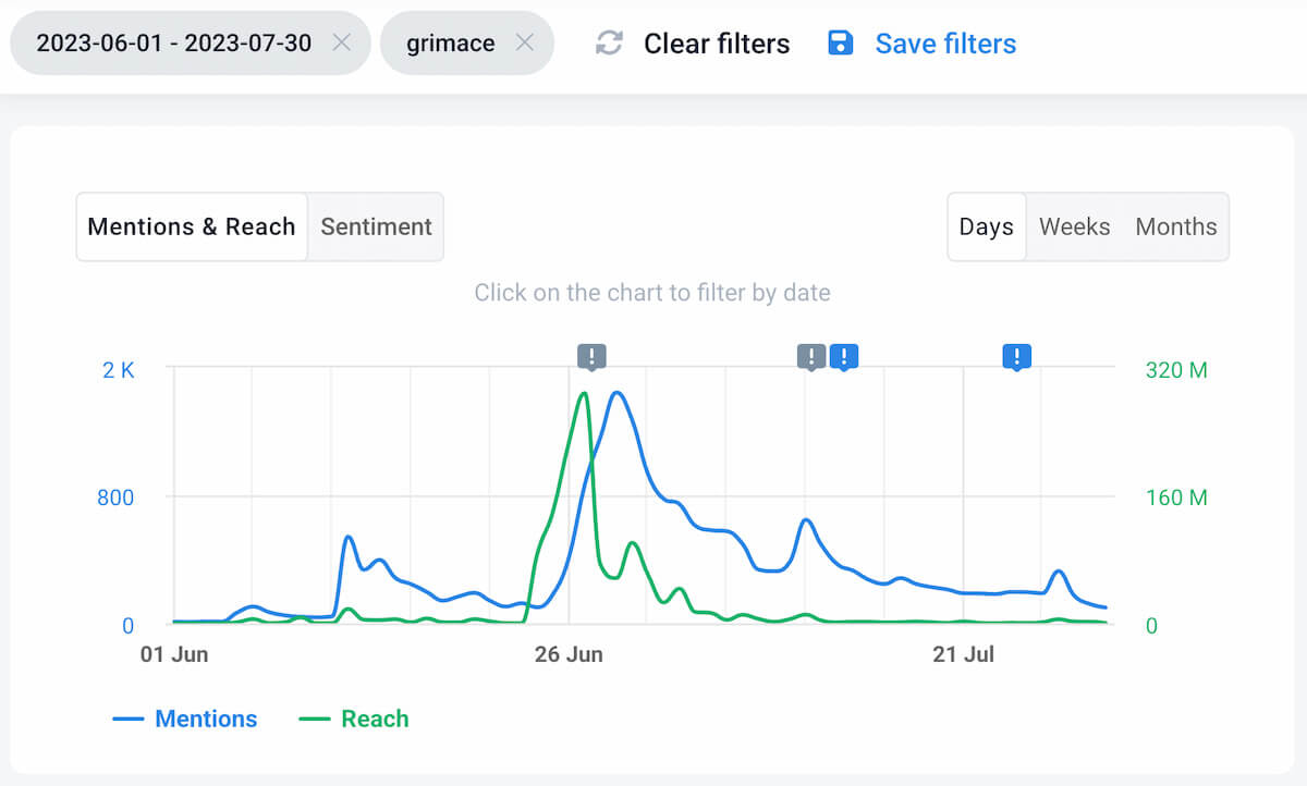 7 Social Listening Examples From Inspiring Brands [2025] | Brand24