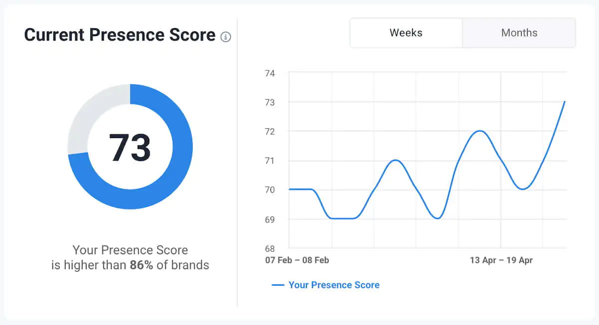 7 Social Listening Examples From Inspiring Brands [2025] | Brand24