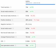 7 Social Listening Examples From Inspiring Brands [2025] | Brand24