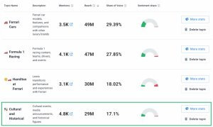 Social Media Sentiment Analysis: Guide for 2025 | Brand24