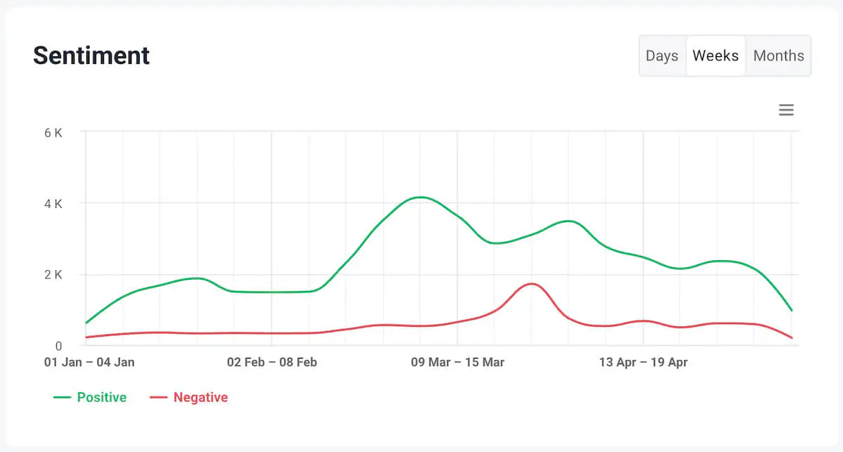 Social Media Sentiment Analysis: Guide for 2025 | Brand24