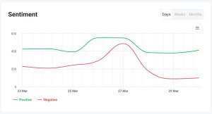 Social Media Sentiment Analysis: Guide for 2025 | Brand24